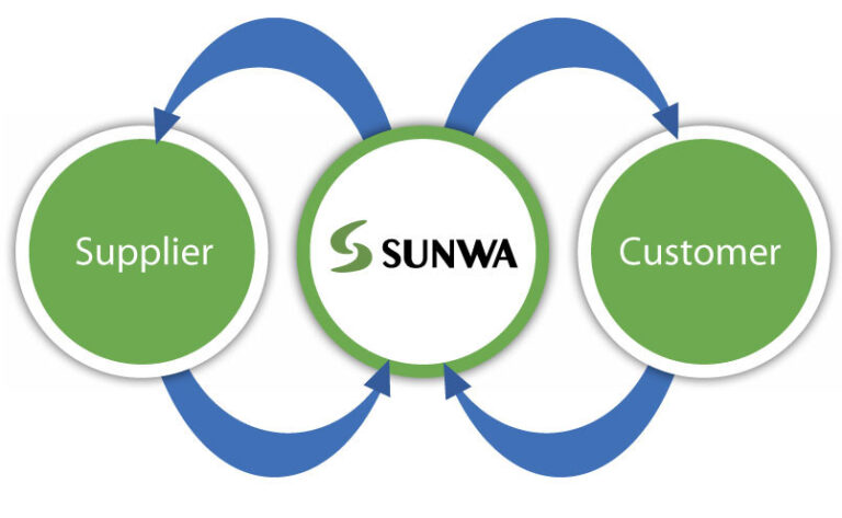 About SUN-WA - SUN-WA